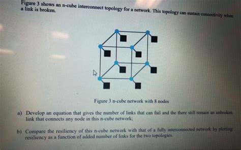Figure Shows An N Cube Interconnect Topology For A Chegg Com