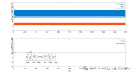 增强型pid 自适应 前馈 神经网络控制研究附matlab代码 Csdn博客