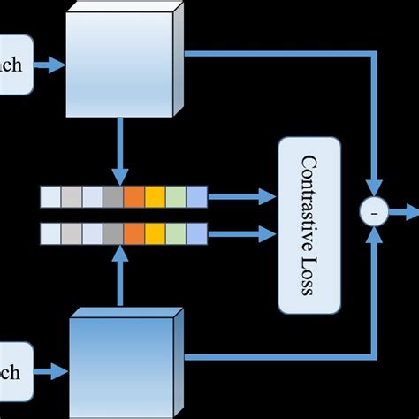 Decouple Method Achievement Download Scientific Diagram