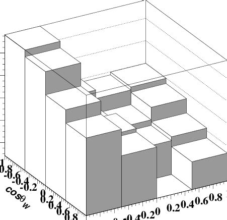 Deviation Of The Normalized Angular Distribution When The Anomalous Download Scientific Diagram