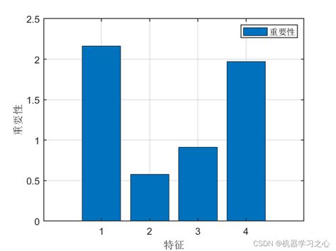区间预测 Matlab实现基于qrf随机森林分位数回归时间序列区间预测模型区间预测matlab Csdn博客