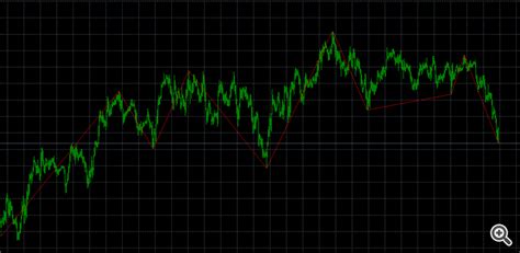How To Fix Zigzagmql5 Error Code 4806 Double High Or Low Problem Stopped My Ea Online