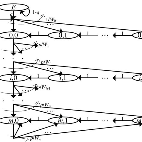 Example Of An Ul Ofdma Transmission In 802 11ax The Ap First Collects Download Scientific