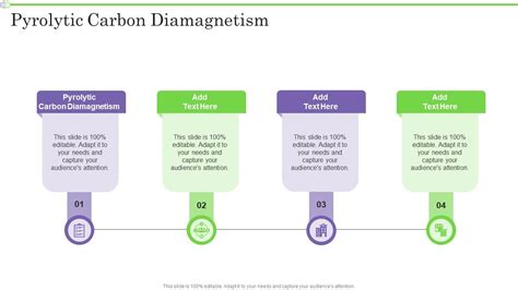 Pyrolytic Carbon Diamagnetism In Ppt Powerpoint Presentation Slide Templates Cpp Ppt Example