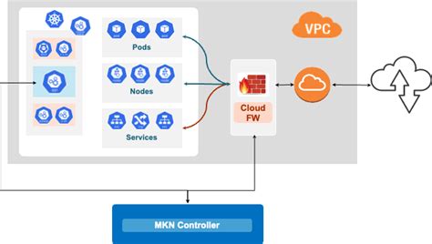 Three Reasons To Use Multicloud Kubernetes Networking To Secure And Scale Clusters Tfir