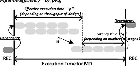 Figure 1 From High Performance H264avc Intra Prediction Architecture For Ultra High Definition