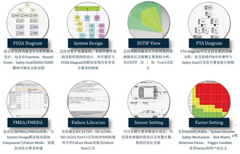 功能安全预期功能安全分析软件 广州泽尔测试技术有限公司，广州泽尔