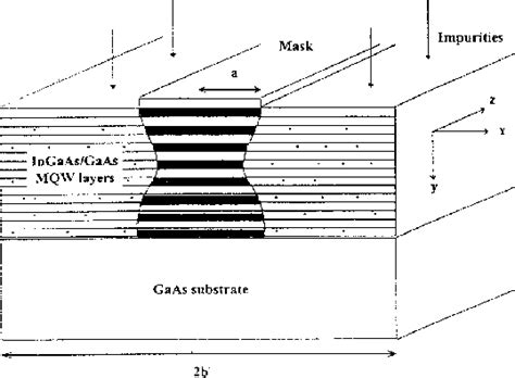Analysis Of Strained Ingaas Gaas Multi Quantum Well Waveguide Defined By Ion Implantation
