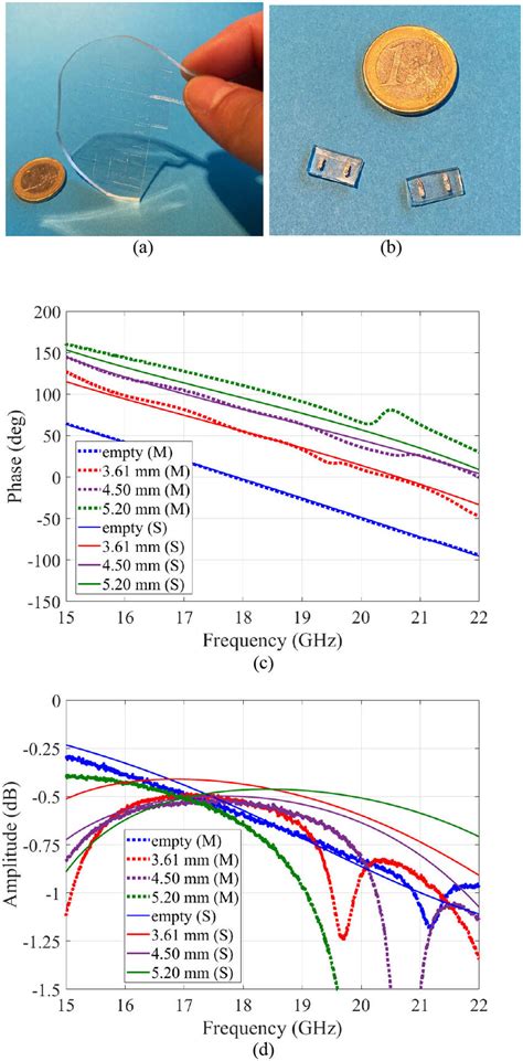 Discrete Microfluidic Dipole Elements Used To Obtain The Reflected Wave Download Scientific