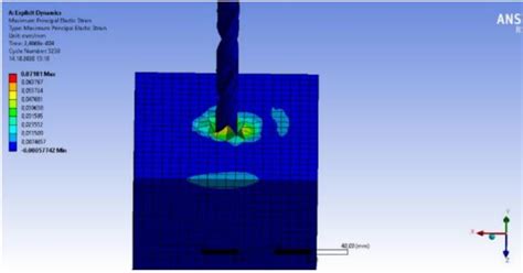 Fem Structural Analysis On Ansys By Metehan Fiverr