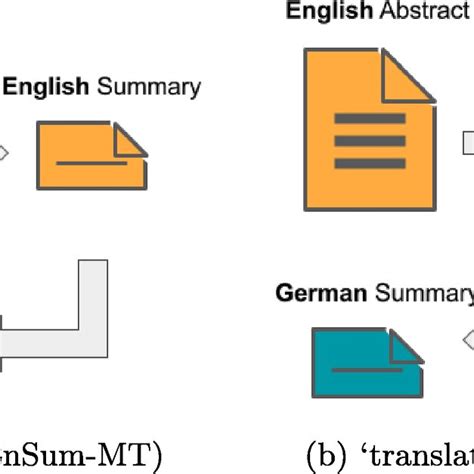 Using Monolingual Bart For English Text Summarization Bart Is Download Scientific Diagram
