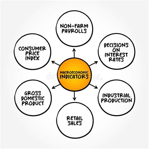 Macroeconomic Indicators Mind Map Text Concept For Presentations And Reports Stock Illustration