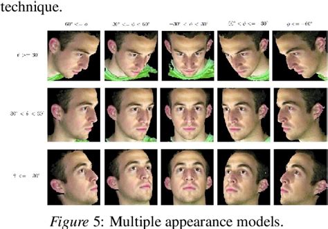 Figure 1 From Facial Feature Detection And Tracking With A 3d