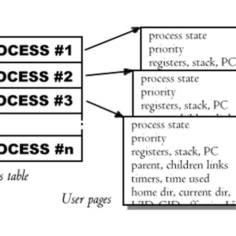 1 Context As A Table Download Scientific Diagram