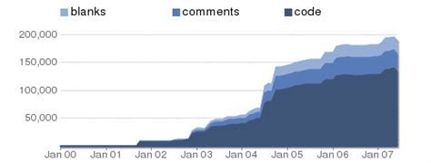 Open Source Codebase Analysis Dotproject Caseysoftware