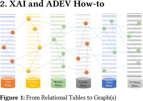 Figure 1 From Graph Xai Graph Agumented Ai With Accuracy Depth