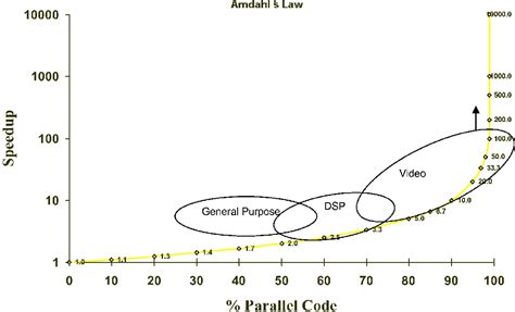 Figure 12 From Compilation Techniques For High Performance Embedded Systems With Multiple