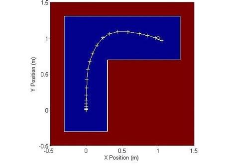 Best Trajectory Identified By Enhanced Mpc Goal Shown As Circle And