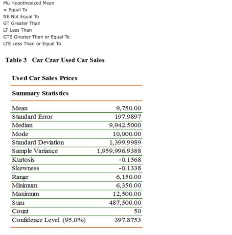 Solved Mu Hypothesized Mean Equal To Ne Not Equal To Gt