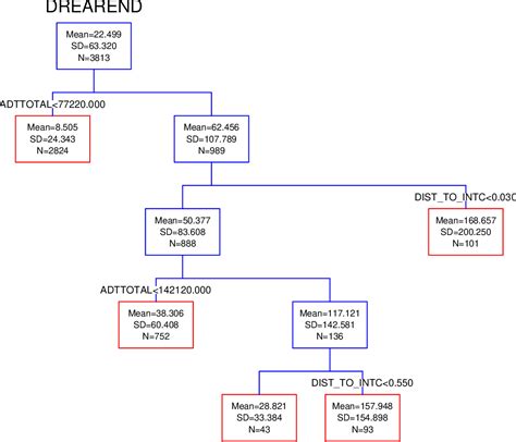Figure 9 From Crash Base Rates For Freewaysreduction Strategies For Rear End Crashes Volume 2