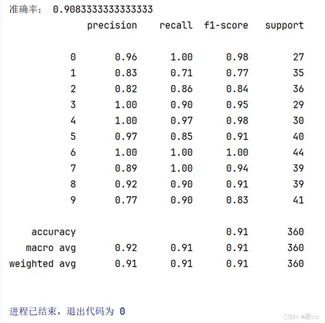 《机器学习》之贝叶斯（bayes）算法 Ew帮帮网