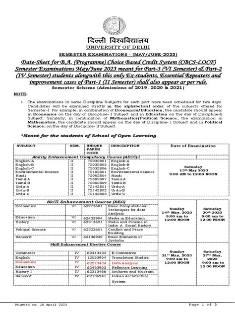 Ba Prog 2022 Sem Ii Iv Vi Cbcs 10 04 2023 Pdf Pdf Course Credit Economics