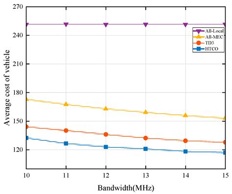 Electronics Free Full Text Drl Based Hybrid Task Offloading And