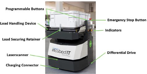 Figure 1 From Dynamic Agv Routing Depending On Sensor Ba Semantic Scholar