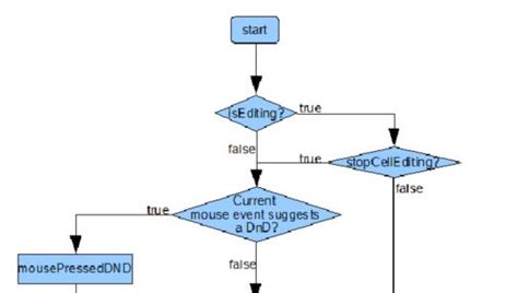 【ui引擎】directui、webcore、java Swing图形引擎渲染机制之串联分析swing Js 引擎 Csdn博客