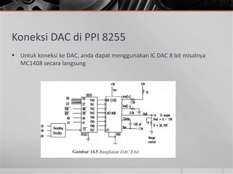 Ppt Programmabel Peripheral Interface Ppi 8255 Powerpoint Presentation Id 3242733