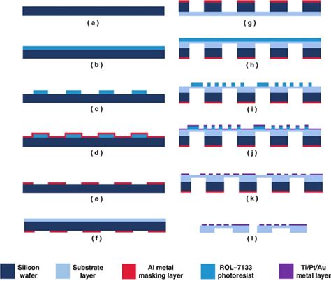 高灵敏、宽量程、柔性mems热式流速传感器的制造和表征 温度传感器 微迷：专业mems市场调研媒体 麦姆斯咨询主办