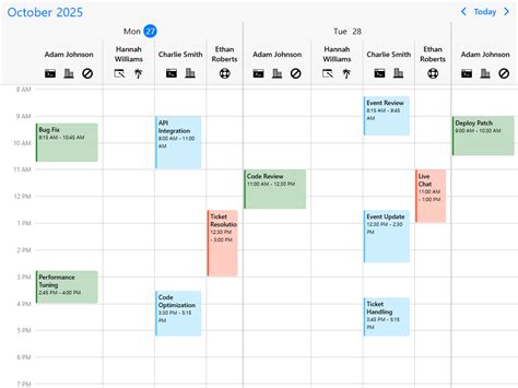 Angular And Ionic Scheduler Variable Resource Width Example Mobiscroll