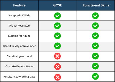Fail Gcse What Next Pass Gcse