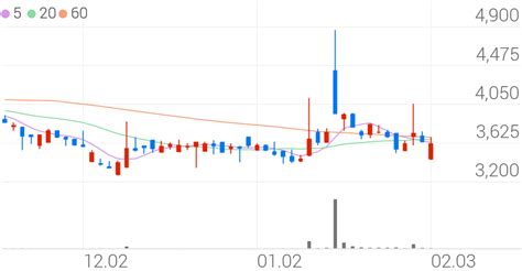 평화홀딩스 234 상승폭 확대