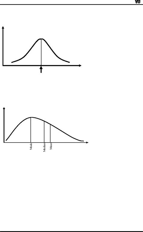 Median In Case Of A Frequency Distribution Of A Continuous Variable