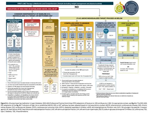 Cadime Diabetes Estándares De Tratamiento De La Ada 2021