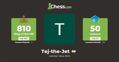 Tej Jadhav Patil Tej The Jet Chess Profile