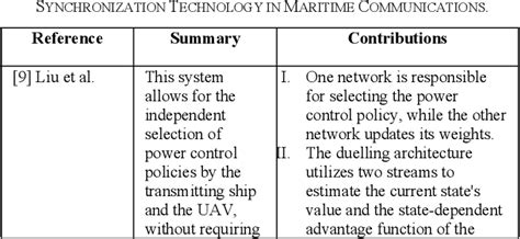 Table Ii From A Survey Of Deepmachine Learning In Maritime