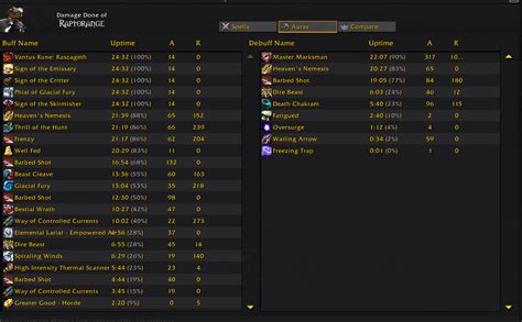 gaupanda patch 10 2 bm hunter mythic and raid single target and aoe