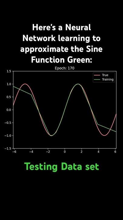 Machinelanguage Programming 100daysofcode Machinelanguage Chatgpt Ai Developer Youtube
