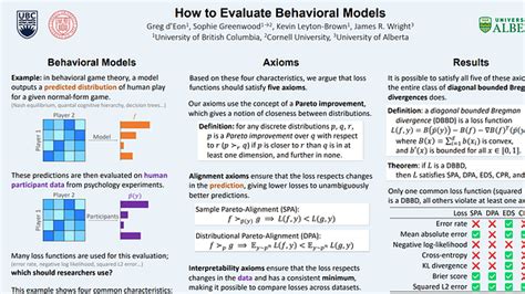 Underline How To Evaluate Behavioral Models