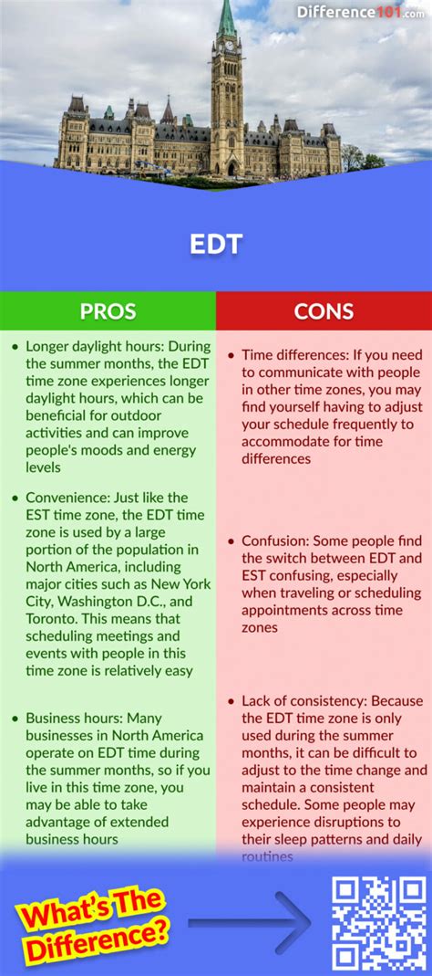 EDT Vs EST 5 Key Differences Pros Cons Similarities Difference 101