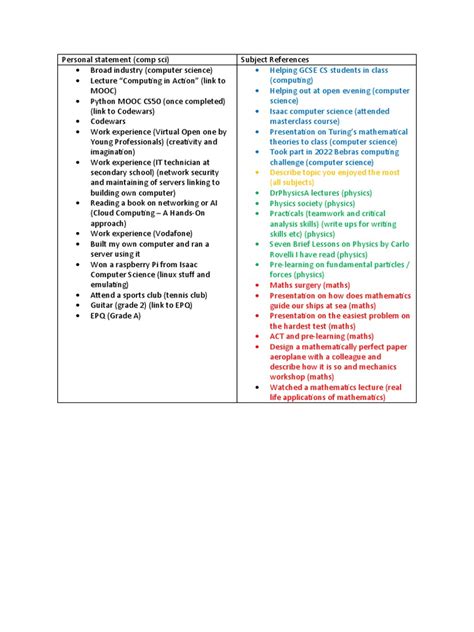 Personal Statement Pdf Mathematics Computing