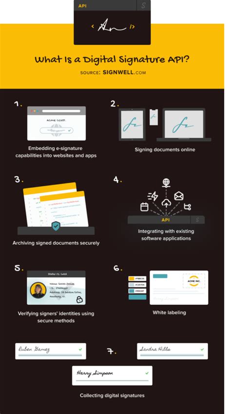 We Checked Out 13 Digital Signature Apis For Businesses Heres What We Found