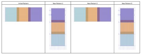 Cellular Automation Sql Server Cpu Io And Hekaton Stress Testing