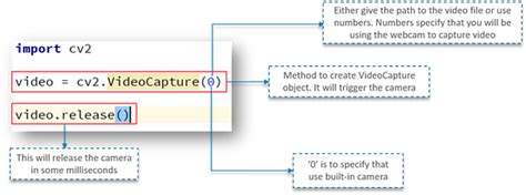 Opencv Python Tutorial Computer Vision With Opencv In Python By Aayushi Johari Edureka