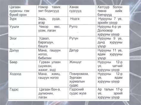 цагаан судасны өвчин Pptx