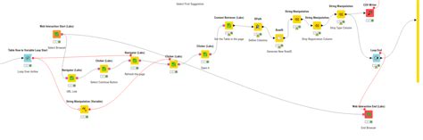 How To Use 2captcha Api Key In Web Interaction Labs Nodes Knime Analytics Platform Knime