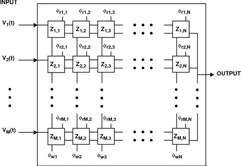 Figure 11 From High Speed High Resolution Analog Waveform Sampling In