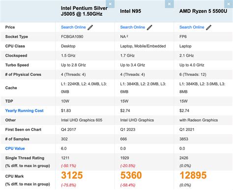 Websocket Cloudflare Tunnel Apache D And A Bit Of Security By Lorenzo Medium